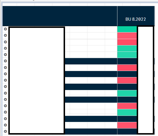 Dynamic coloring in pivot table - Qlik Community - 1993139