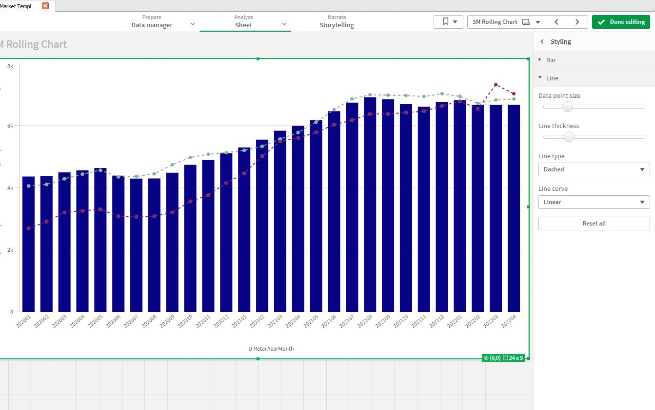 Solved: How can we have Only one dotted line in line chart... - Qlik ...