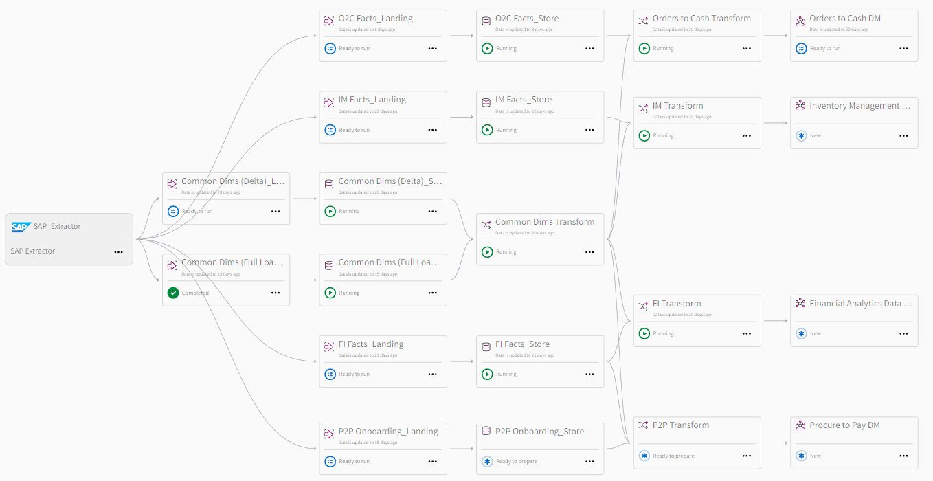 Qlik Cloud Data Integration: The SAP Secret Decode... - Qlik Community ...