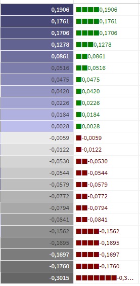 Creating Mini Chart in Qlik Sense tables - Qlik Community - 1486234
