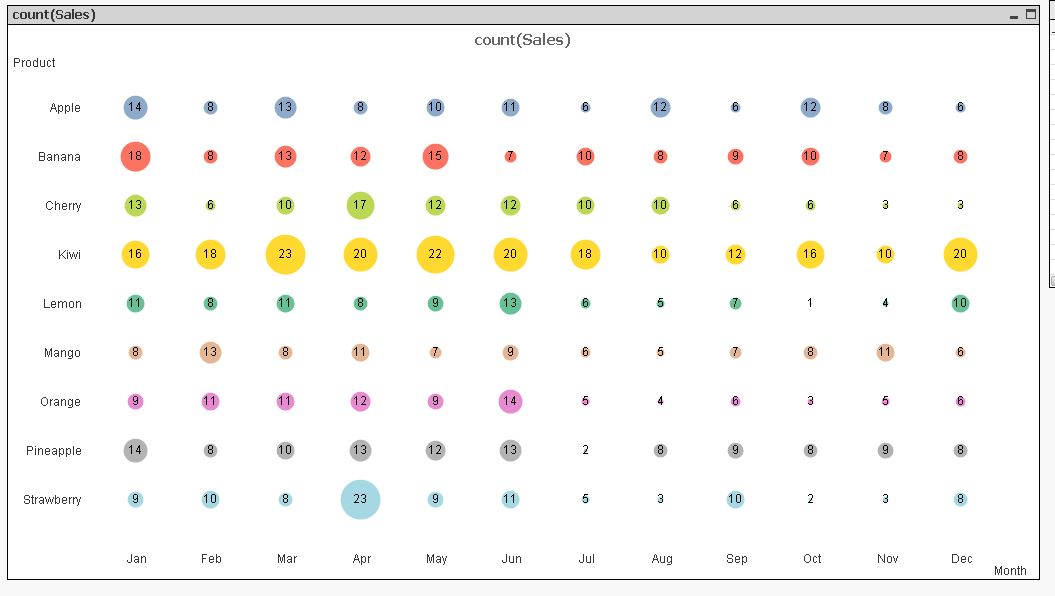 Grid chart - display numbers in bubbles - Qlik Community - 1563535