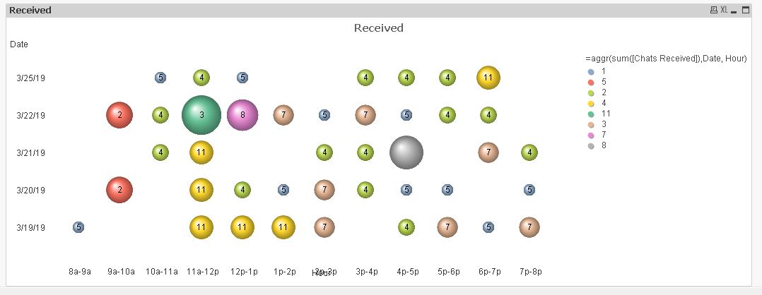 Grid chart - display numbers in bubbles - Qlik Community - 1563535