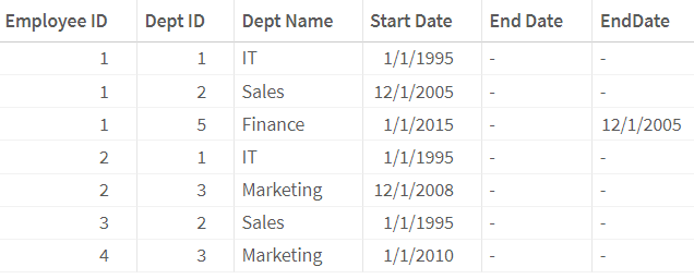 Calculate last working date of the employee by usi... - Qlik Community ...