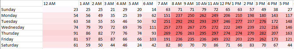 Heatmap Qlikview - Qlik Community - 1998188