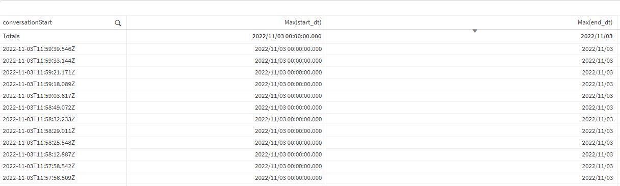 Solved: Max(Timestamp) help - Qlik Community - 104716