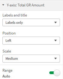 Remove grid lines in combo chart - Qlik Community - 2001723