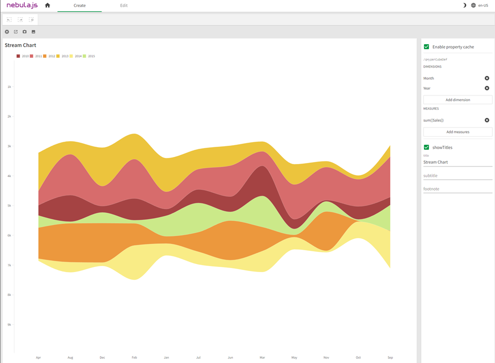 Using Nebula.js to build a visualization extension... - Qlik Community ...