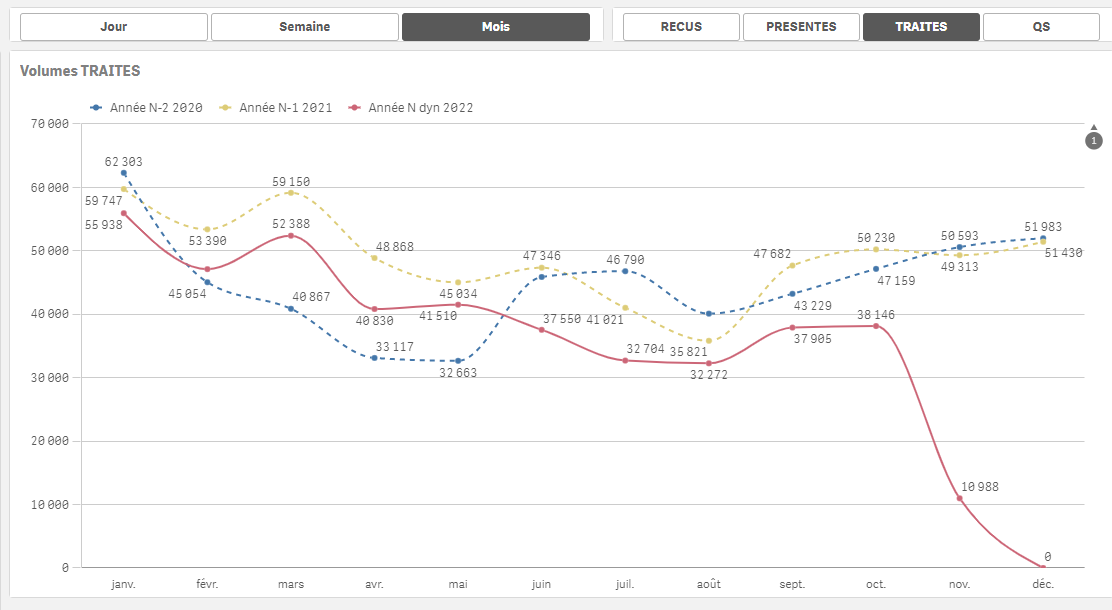 Solved: Nesting Variables - Qlik Community - 2006481