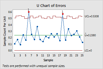 Process Control Charts in Qlik Sense - Qlik Community - 1364987