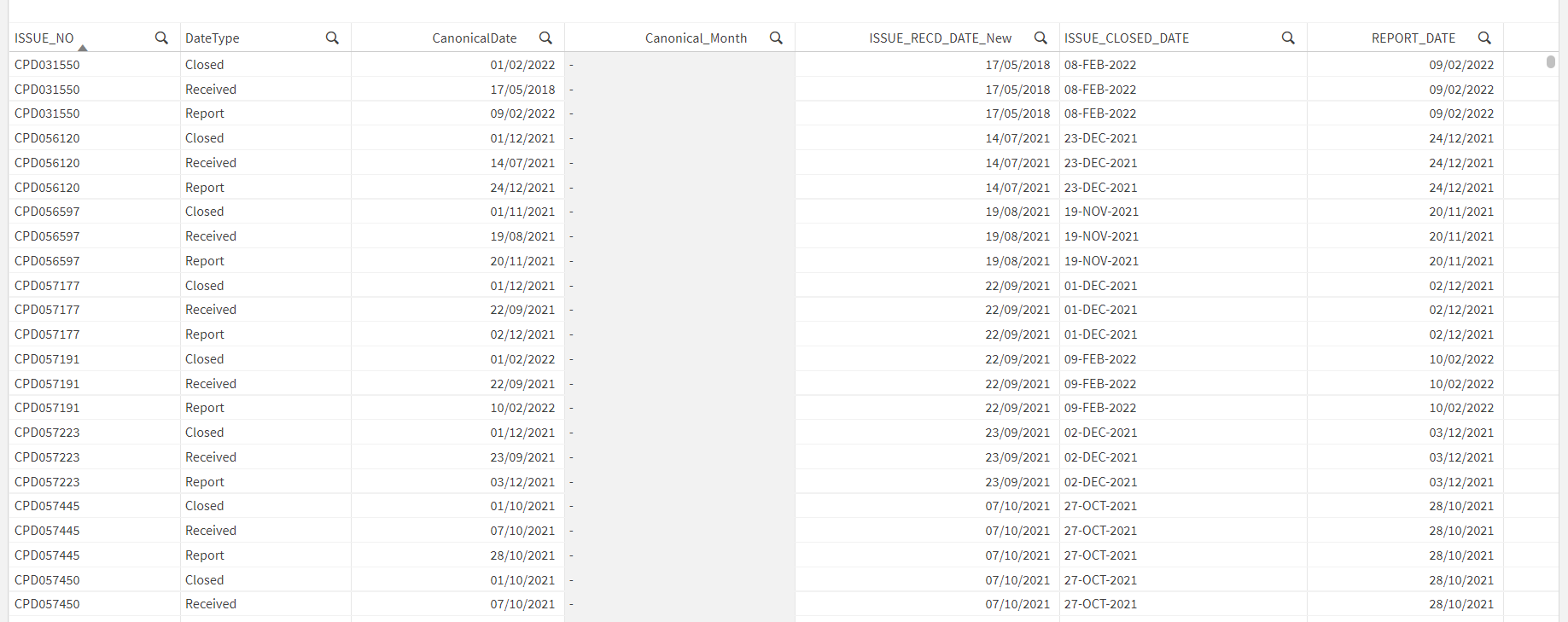 Solved: Show data for multiple dates in one single table q... - Qlik ...