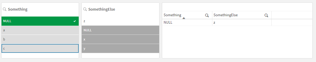 Solved: How to address non existent (less than NULL) in li... - Qlik ...