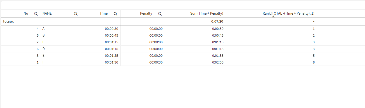 Solved: Racing position - Qlik Community - 2009150