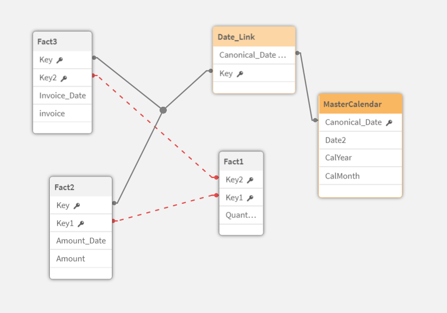 Solved: Dates in Fact table - Qlik Community - 2009761