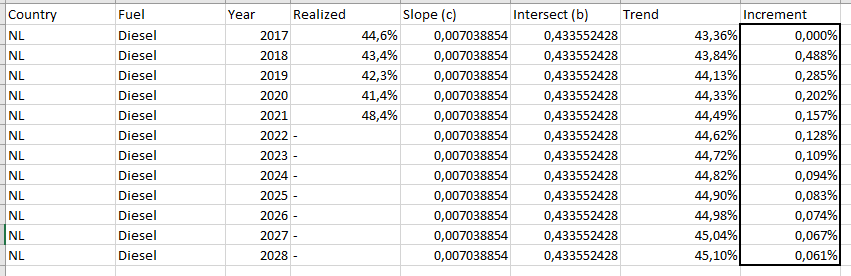 Find increment in log table per row - Qlik Community - 2013311