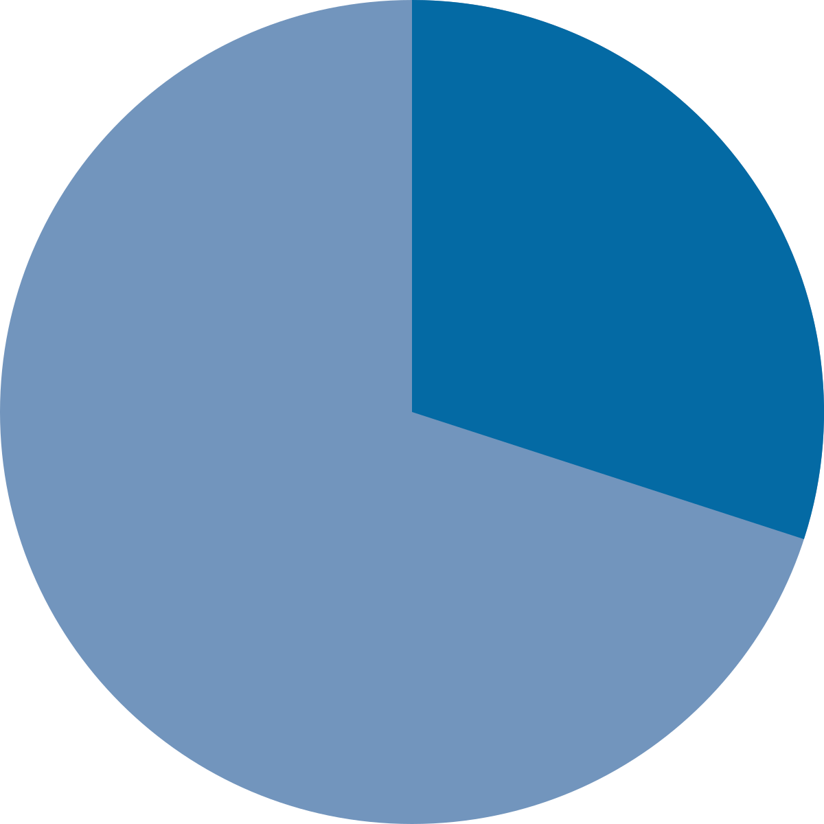 Solved: Sum 2 fields into pie chart - Qlik Community - 2013478