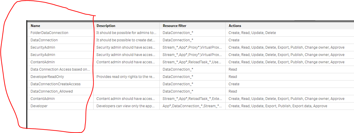 Custom Security Rule for a data connection - Qlik Community - 2014416