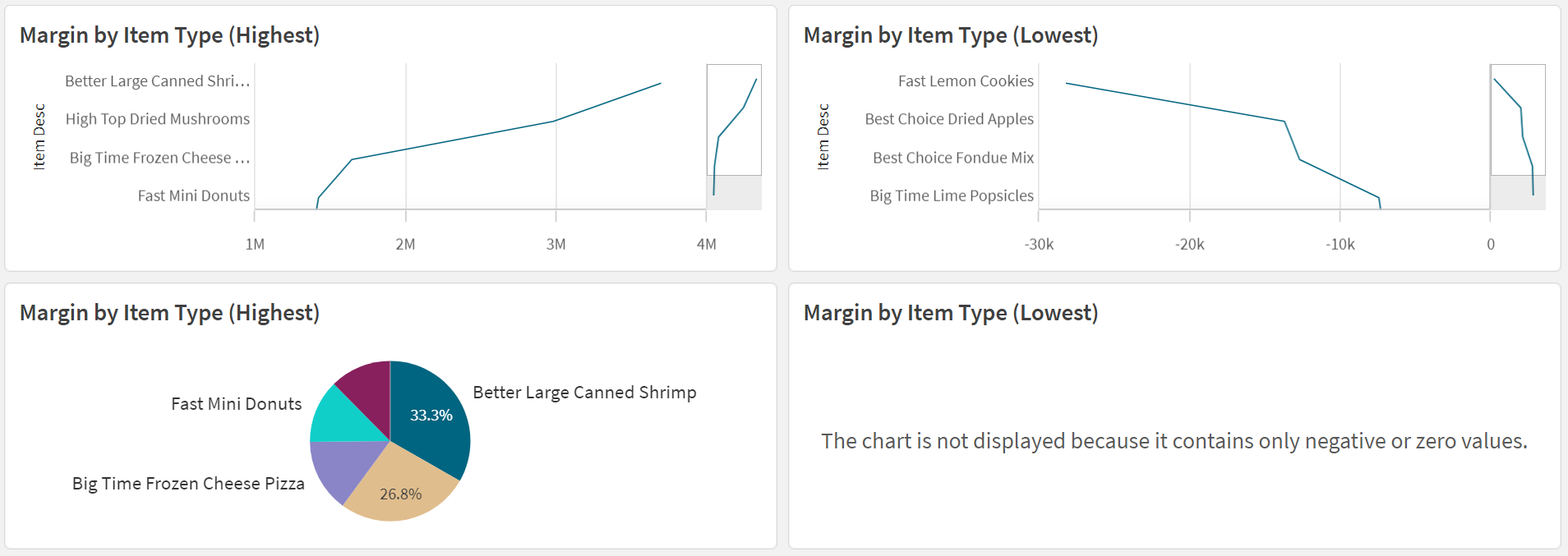 Bar Charts and Digestible Data - Qlik Community - 2014855