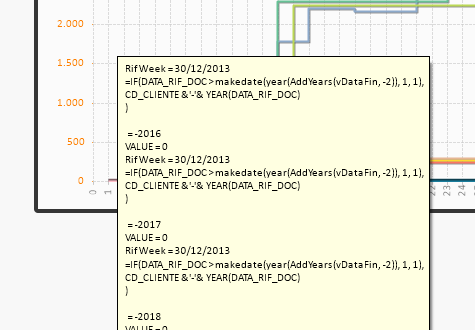 accumulated line chart starting from zero - Qlik Community - 1565893