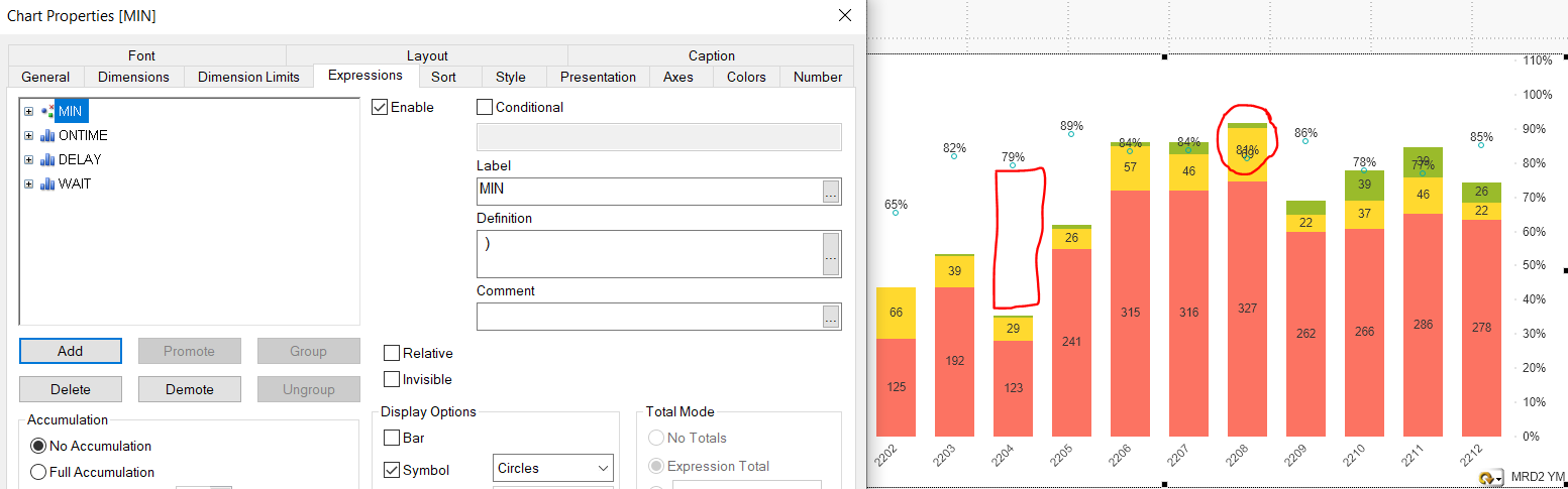 How to create graph % and value in one graph - Qlik Community - 2018300