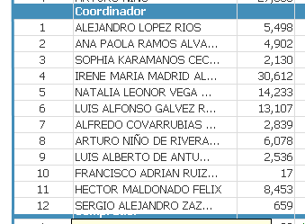 Straight tables sorted differently between app and... - Qlik Community ...