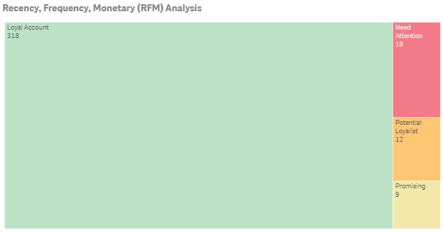 Showing a static measure in Treemap - Qlik Community - 2018811