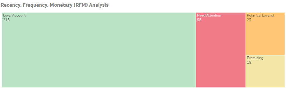 Showing a static measure in Treemap - Qlik Community - 2018811