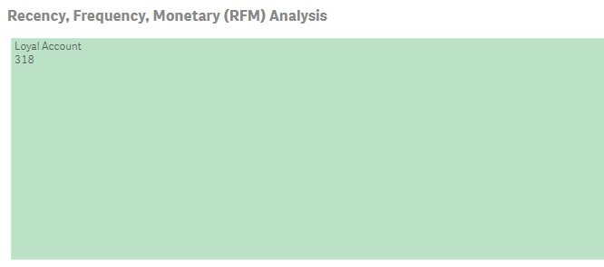 Showing a static measure in Treemap - Qlik Community - 2018811