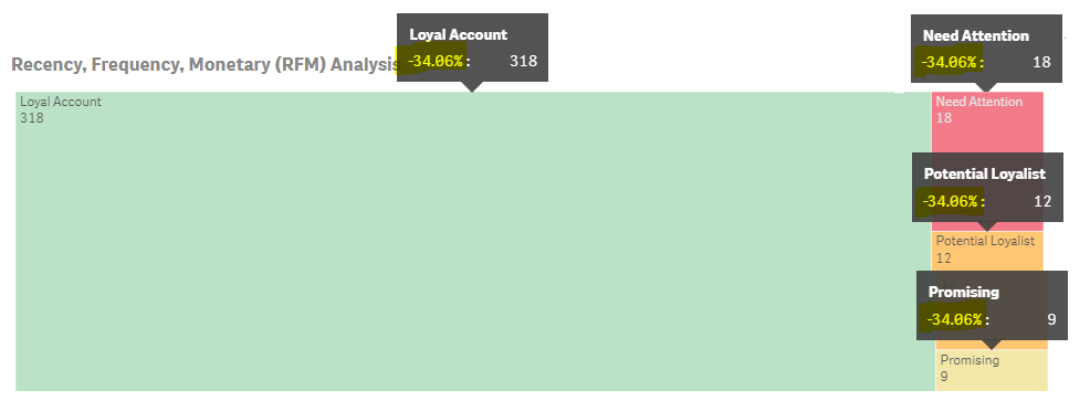Calculate growth in each Treemap Dimension when Di... - Qlik Community ...