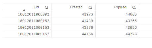 Same Set Expression giving different result with a... - Qlik Community ...