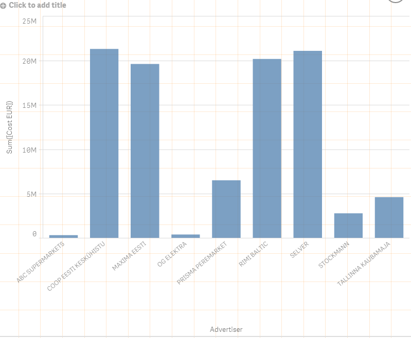 Conditions in each graph - Qlik Community - 1566759