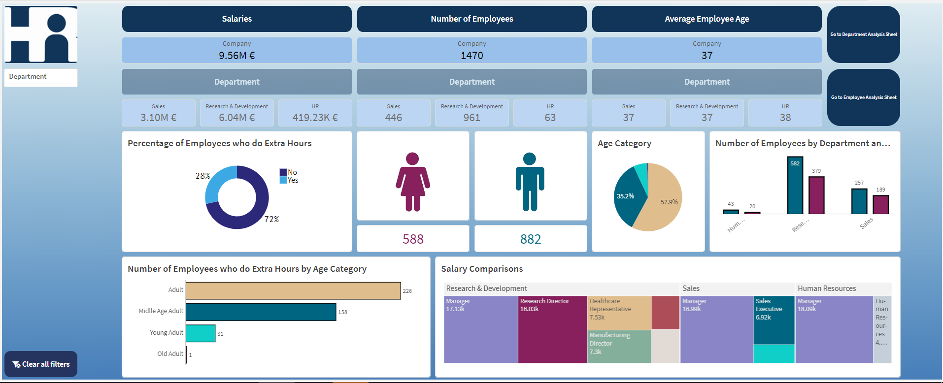 HR Example - Qlik Community - 2023612