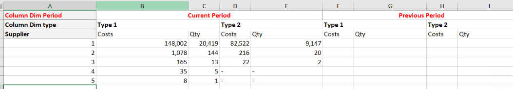 Solved: Compare current & previous periods with column dim... - Qlik ...