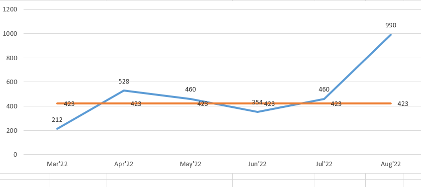set analysis - Qlik Community - 2025264