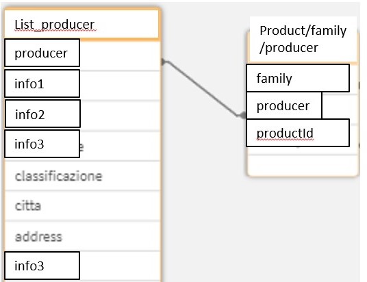 error count and fact/dimension tables... - Qlik Community - 2025477