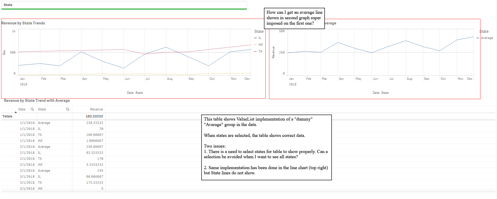 Add the average line to a line chart with multiple... - Qlik Community ...