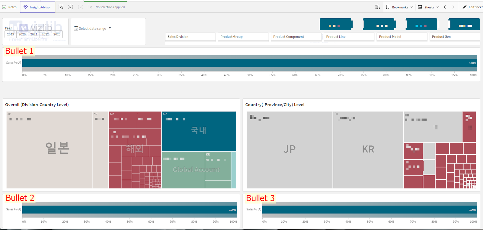 Solved: Bullet Chart as Percentage Bars for Drill-down Tre... - Qlik ...