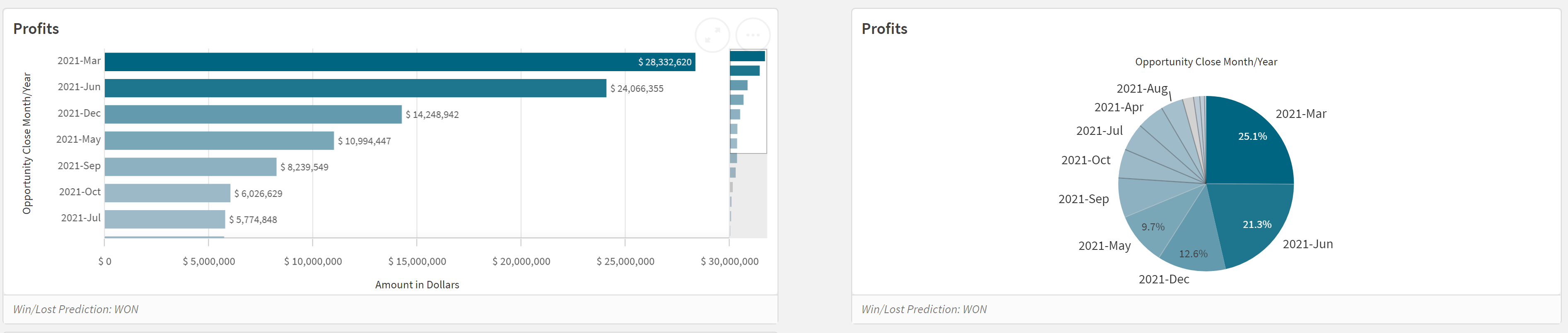 Line Charts and how they represent data - Qlik Community - 2028428