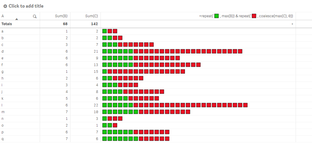 Solved: Colored bars in a table - Qlik Community - 2027702