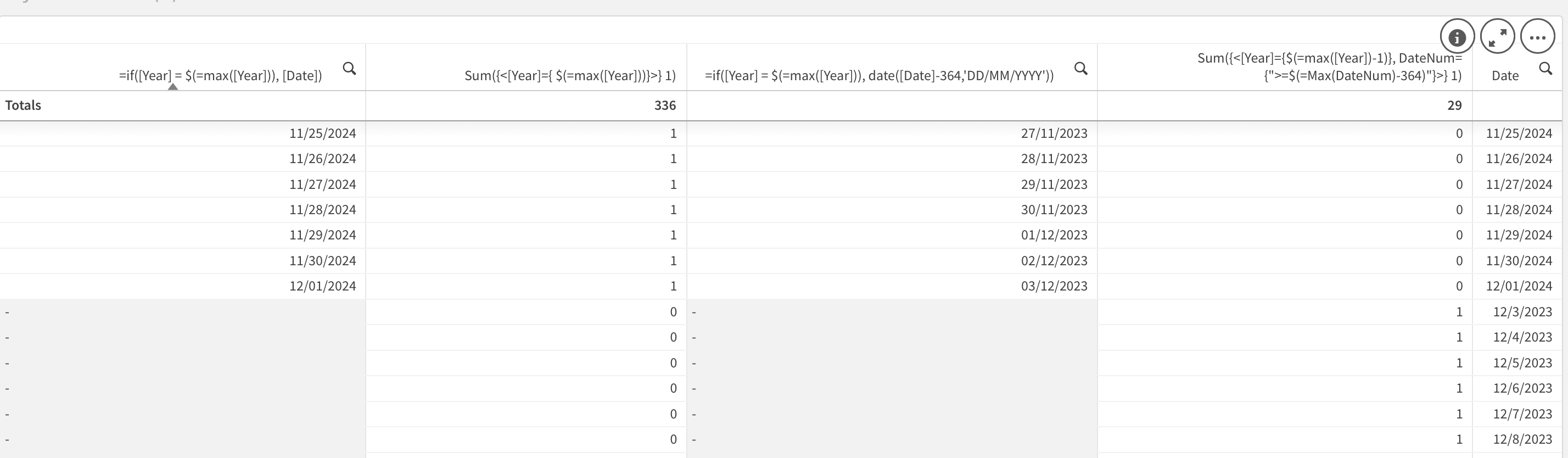 Current vs Previous calculation by Date - Qlik Community - 2026504