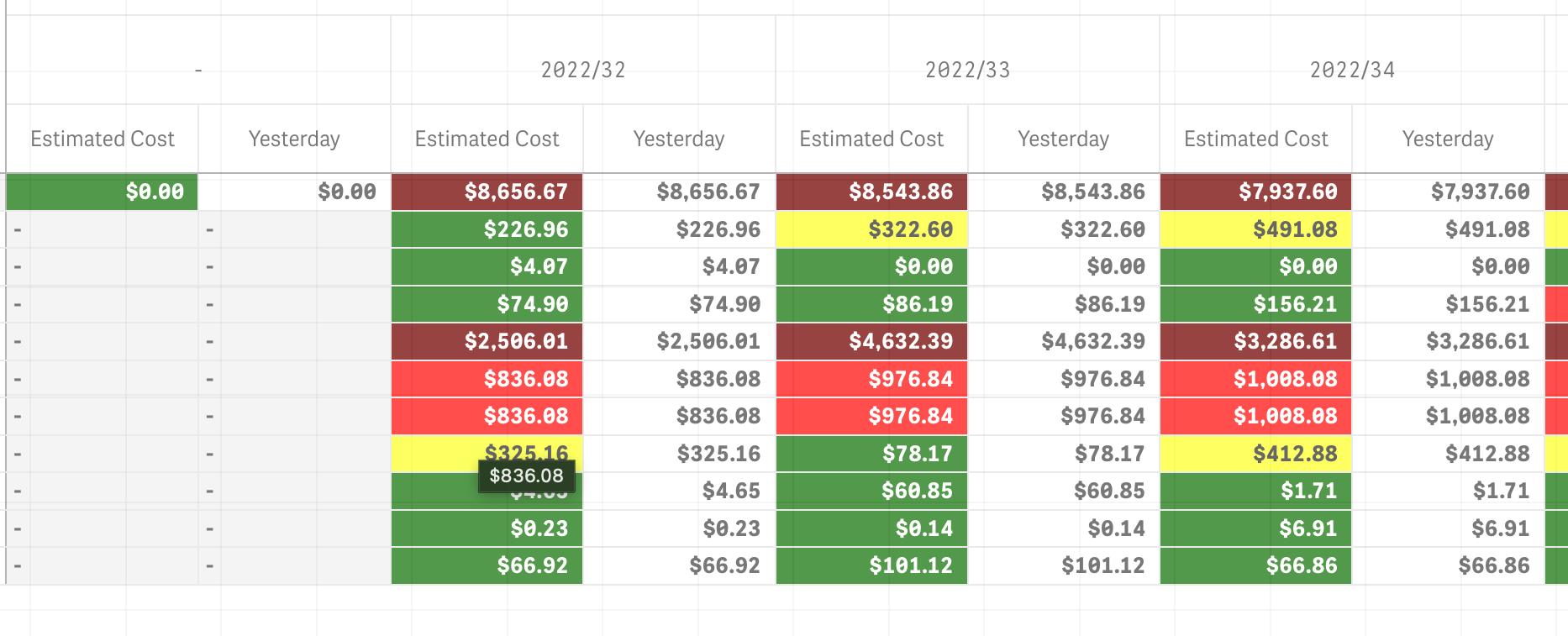 pivot table get sales difference about weeks - Qlik Community - 2028595