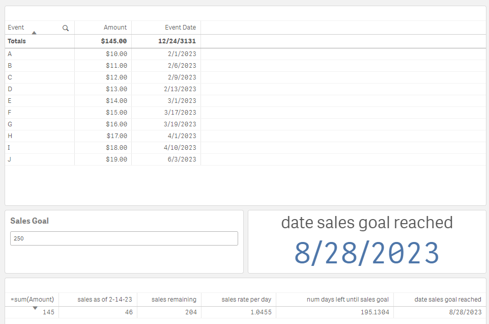 Solved: How do I create a Formula that finds a goal date b... - Qlik ...