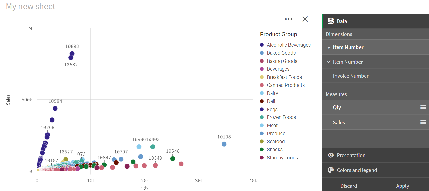 Plot two types of data in one scatterplot - Qlik Community - 2029104
