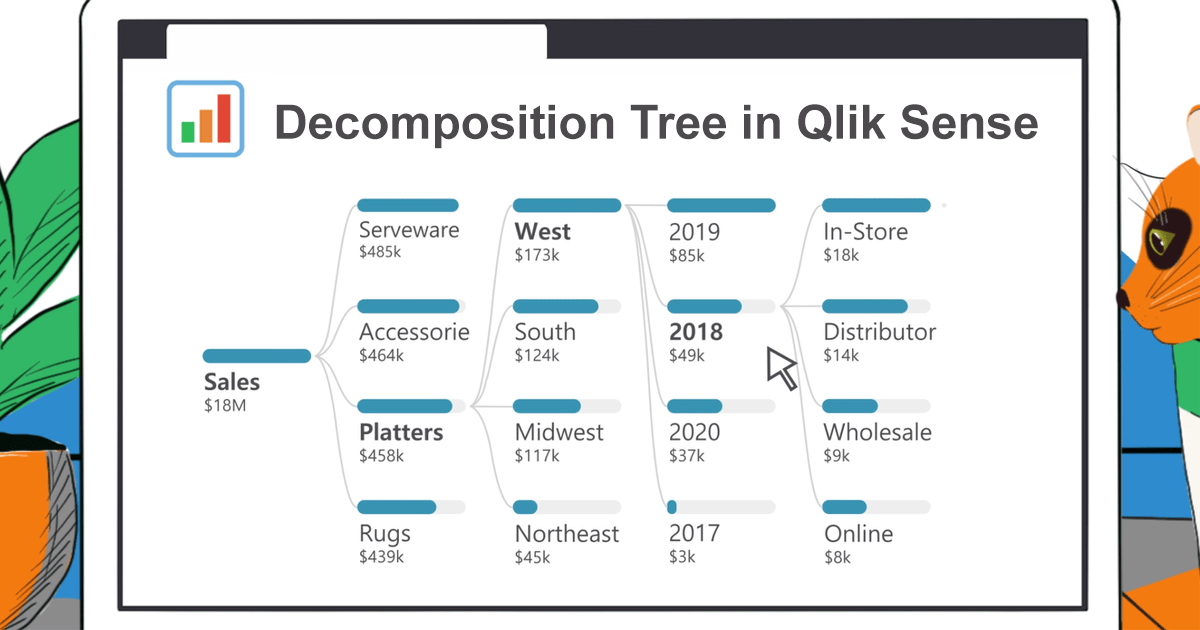 ⚡️ Decomposition Tree Now in Qlik Sense! - Qlik Community - 2029464