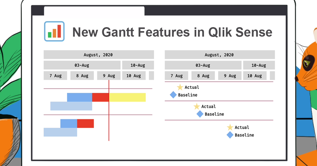 ⚡️ New Progress Tracking Features for Gantt Charts... - Qlik Community ...