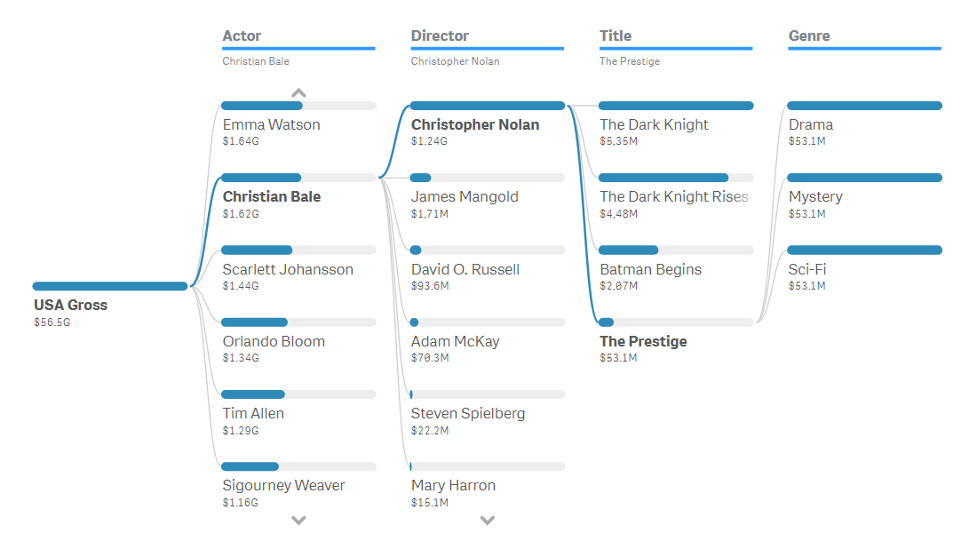 IMDb Top 1000 Movies - Qlik Community - 2029895