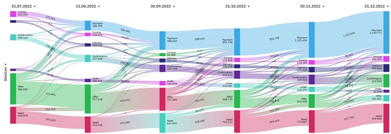 Color in Sanky (Vizlib) - Qlik Community - 2030937