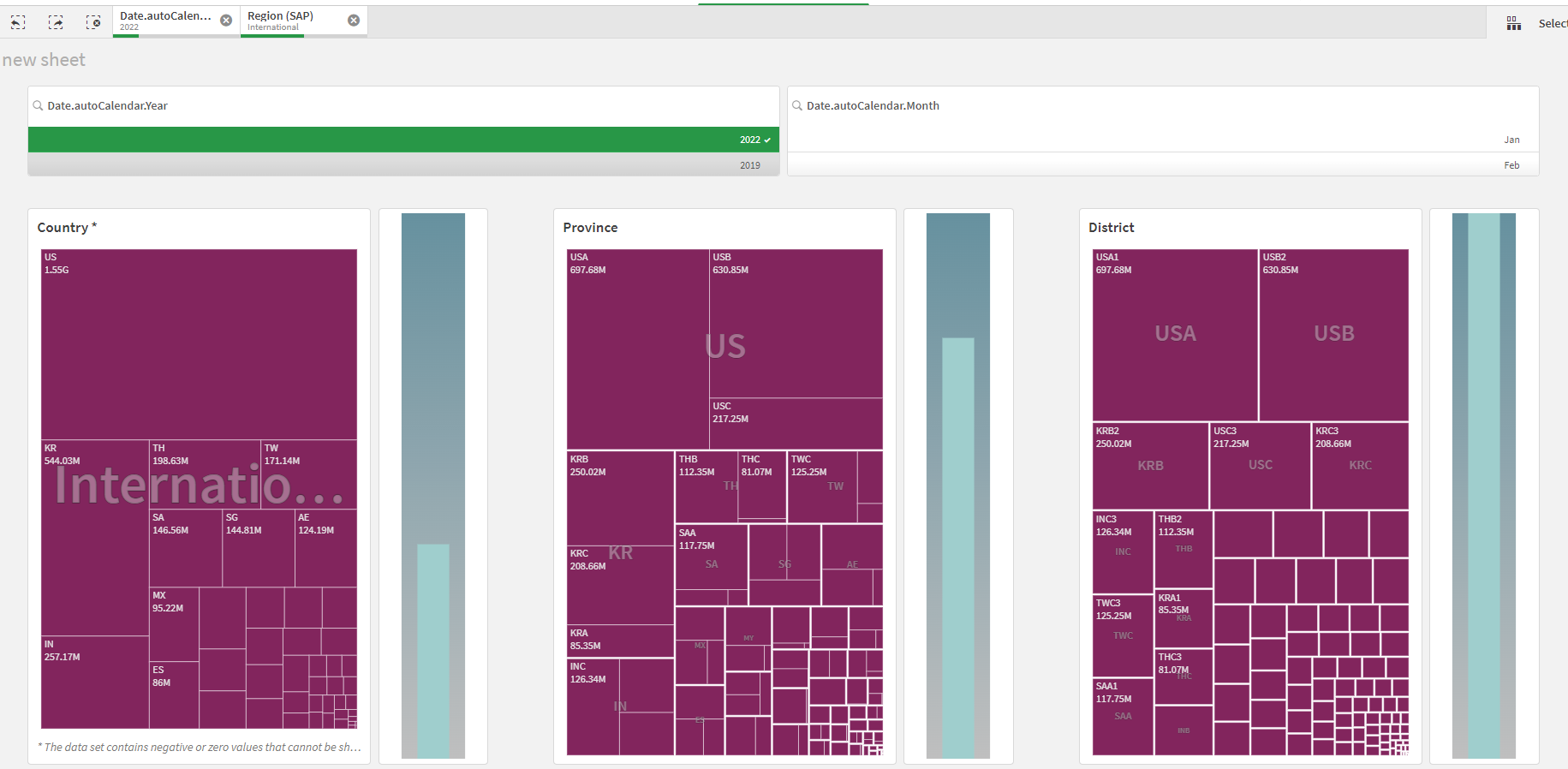 Solved: Bullet Chart as Percentage Bars for Drill-down Tre... - Qlik ...