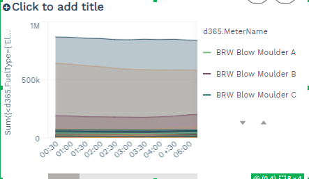 Time value labels on area chart x-axis - Qlik Community - 2032218