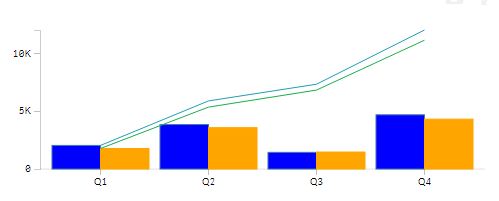 Remove grid line in Combo Chart - Qlik Community - 1567955