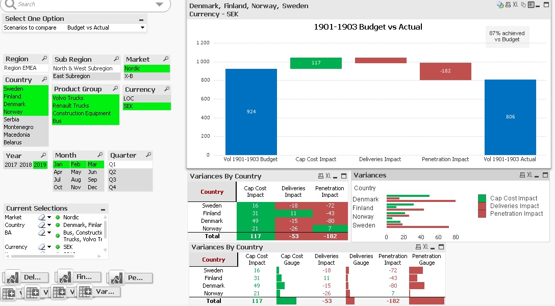 Linear Gauge inside pivot table - Qlik Community - 1568090